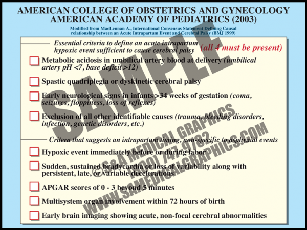 ACOG Criteria - S&A Medical Graphics